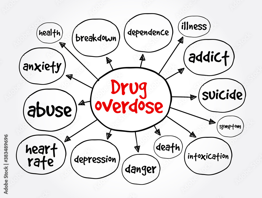 Drug overdose mind map, health concept for presentations and reports ...