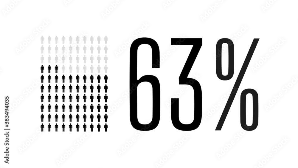 63 percent people infographic, sixty three percentage chart statistics ...