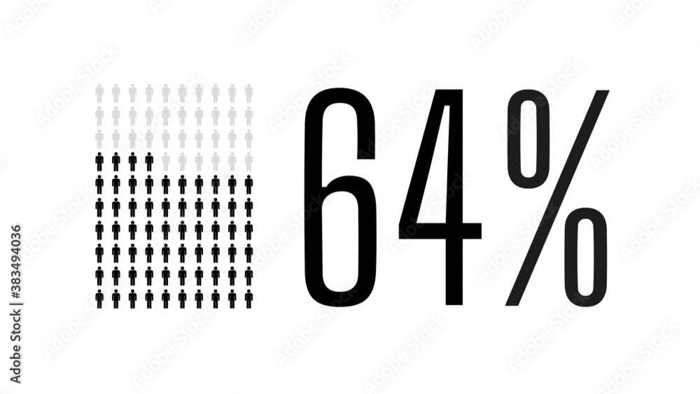 64-percent-people-infographic-sixty-four-percentage-chart-statistics