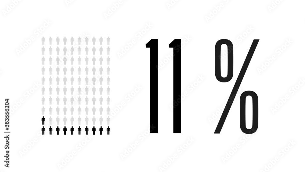 11 percent people infographic, eleven percentage chart statistics ...