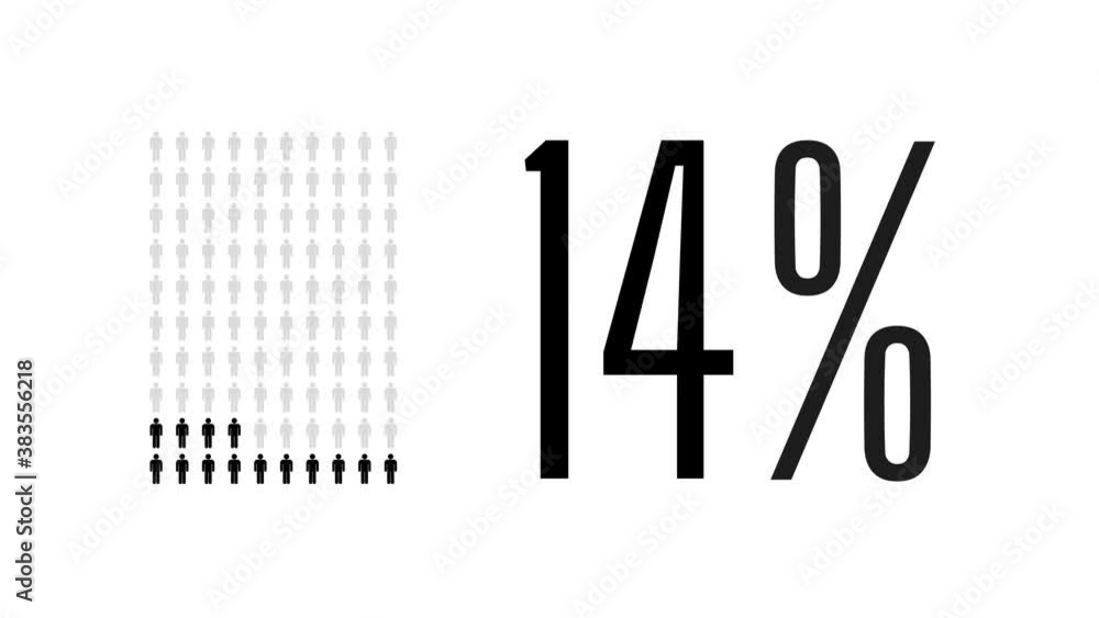 14 Percent People Infographic Fourteen Percentage Chart Statistics