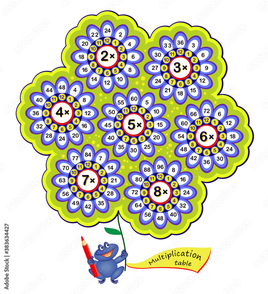 Merry Multiplication Table Easy Way To Remember Teaching Mathematics 
