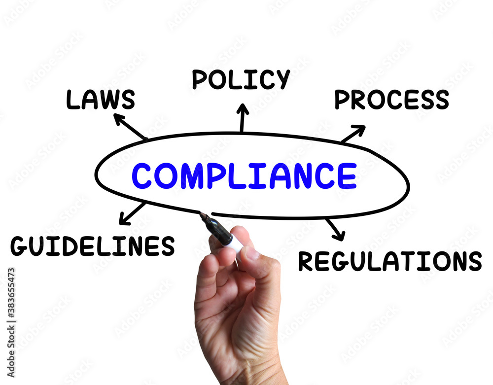 Compliance Diagram Means Obeying Rules And Guidelines Stock ...