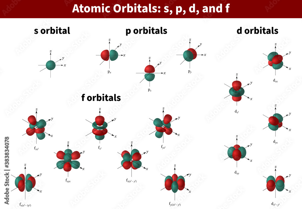 Atomic Orbitals S P D F In 3d Dark Red Color Different Shape