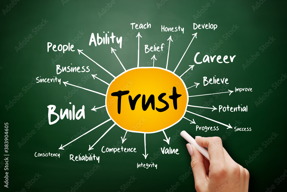 TRUST mind map flowchart, business concept background Stock Photo ...