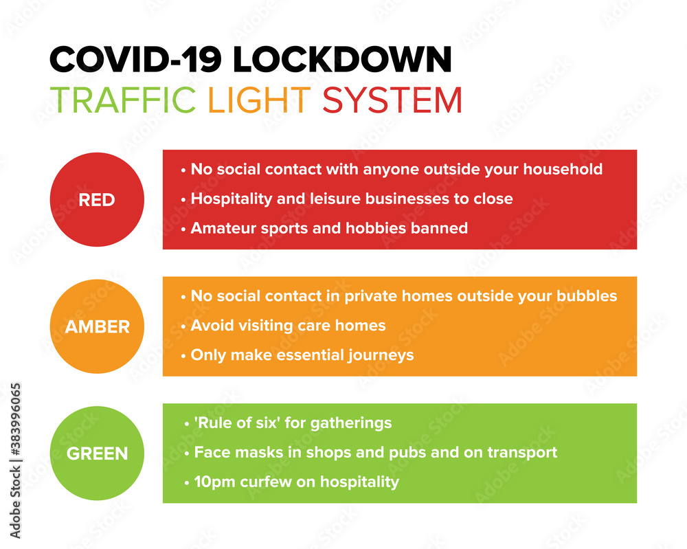 Covid-19 Lockdown Traffic Light System UK. New Three Tier Traffic-Light ...