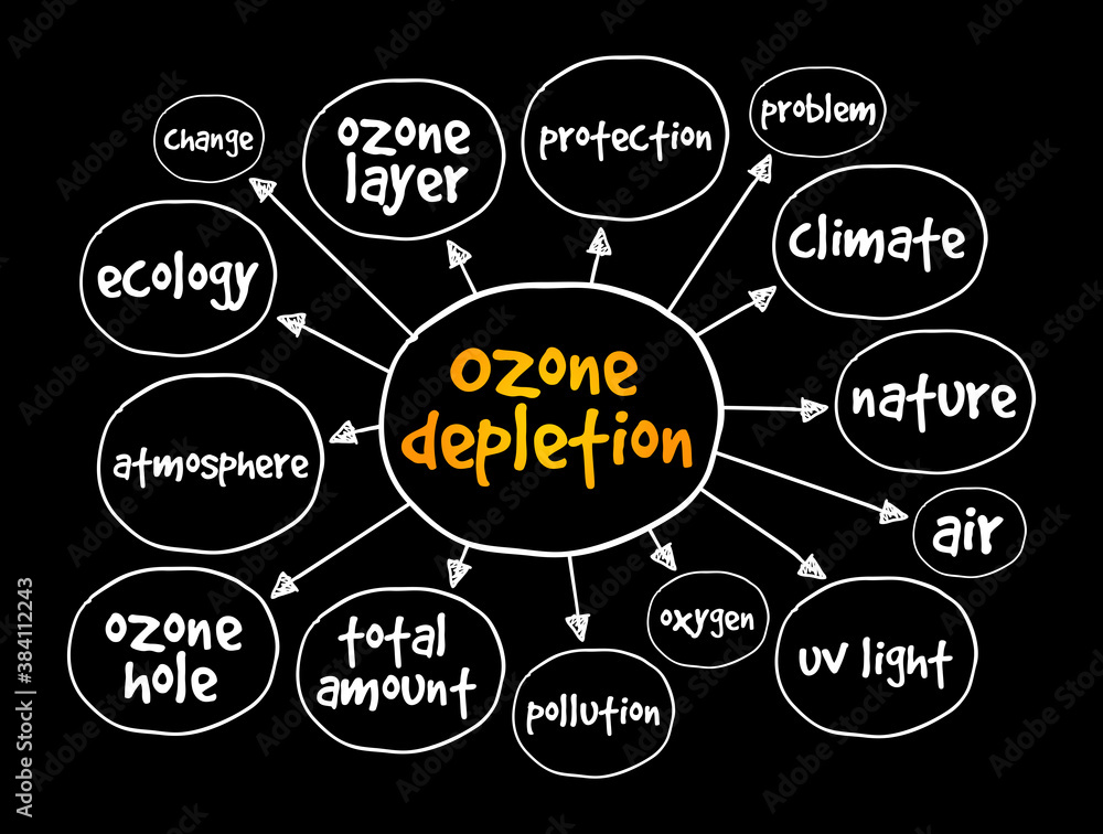 Ozone depletion mind map, concept for presentations and reports Stock ...