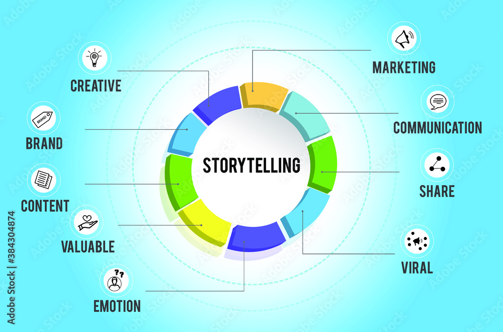 Storytelling concept web icons infographic in blue background shown ...