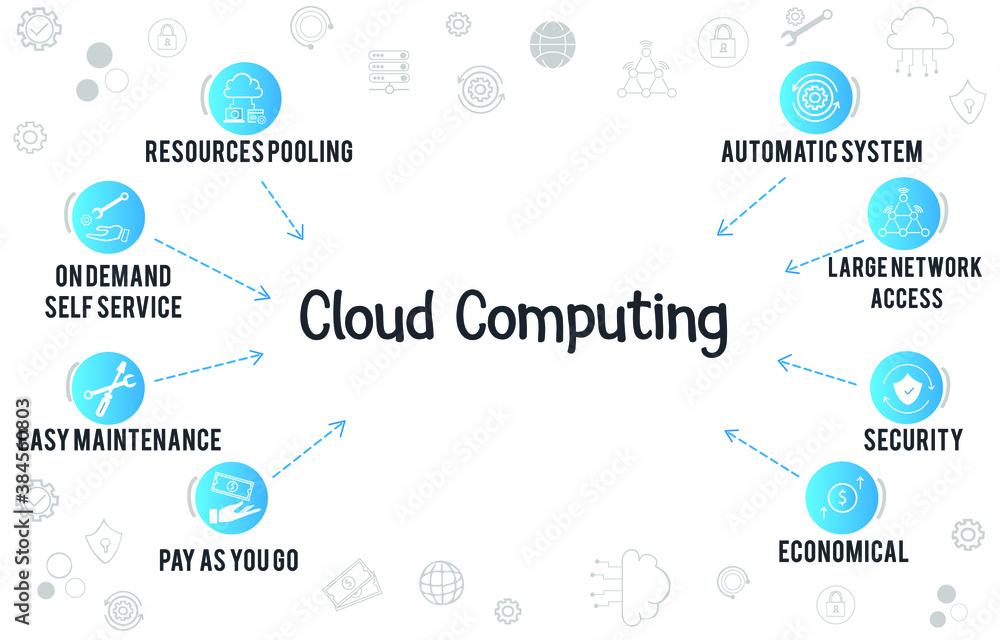 Cloud computing concept chart with icons and keywords. Cloud computing ...