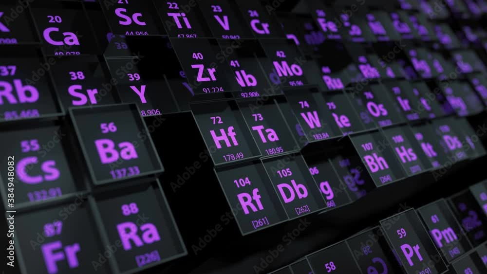Periodic Elements looping animation.Chemistry periodic table of ...