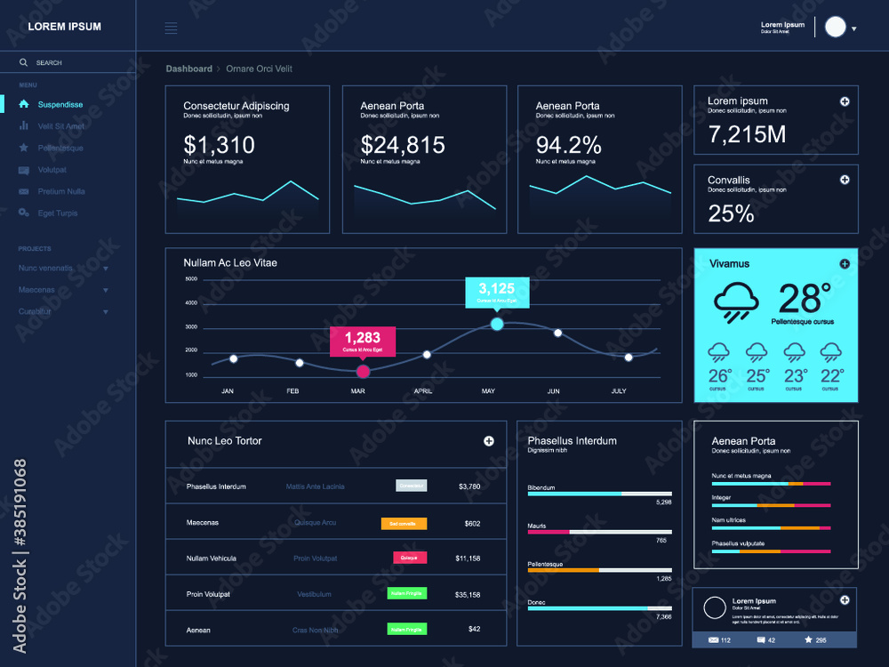 Dashboard user admin panel template design. Vector abstract modern web ...