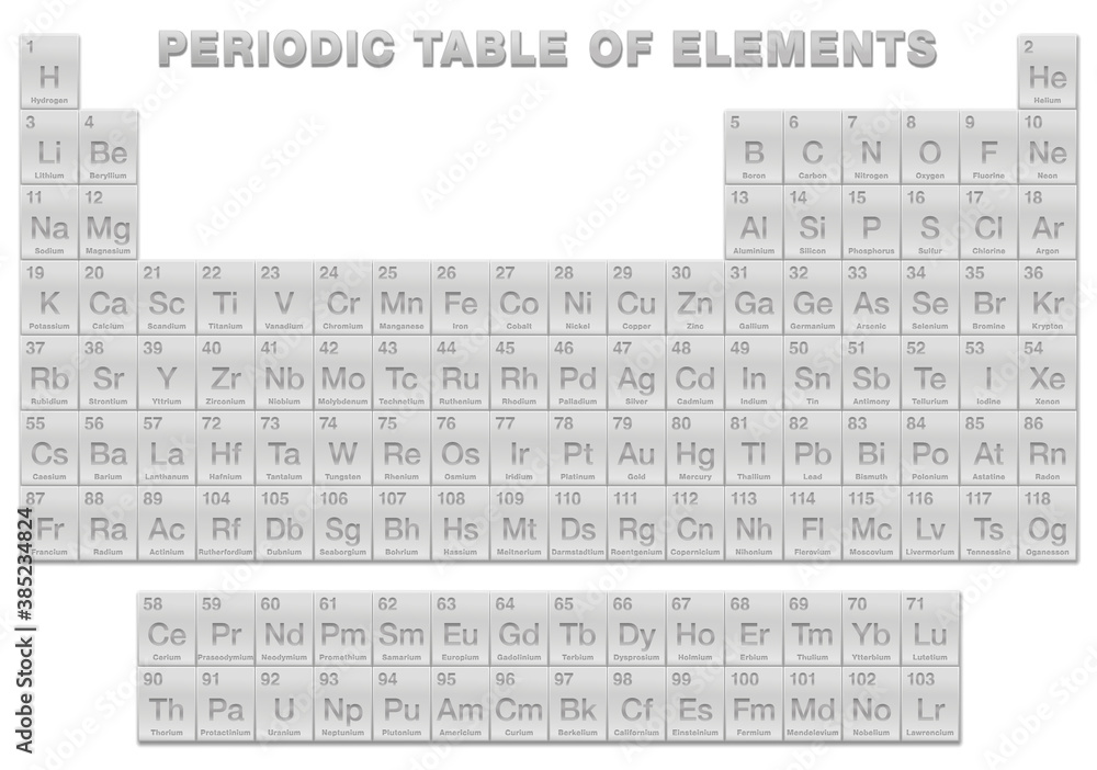 Poster Silver periodic table of elements – Wall Art | UkPosters