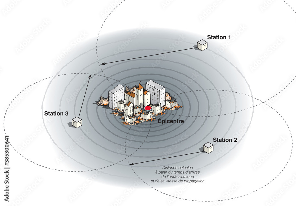 Les séismes : localisation de l'épicentre par triangulation Stock Vector | Adobe Stock