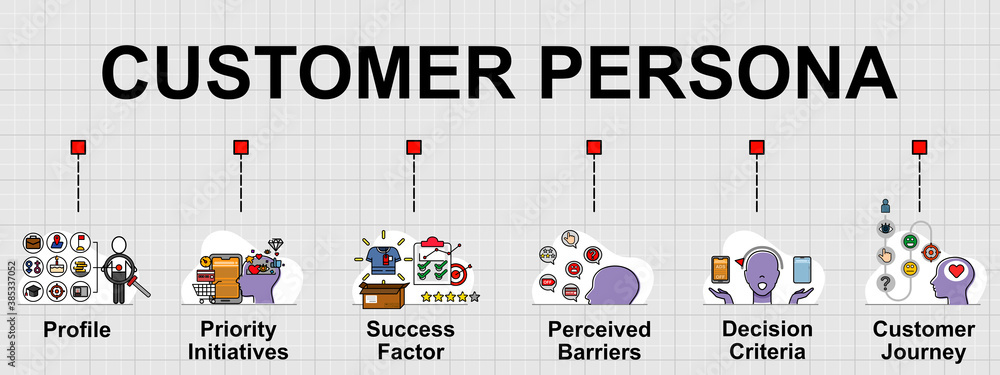 Vector banner of Customer persona. It's a fictitious model of an ideal ...