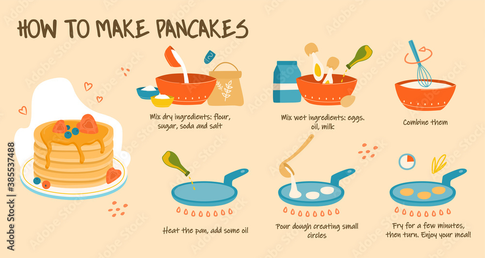 Instructions, steps, infographics for making delicious pancakes for Breakfast. Flat cartoon ...