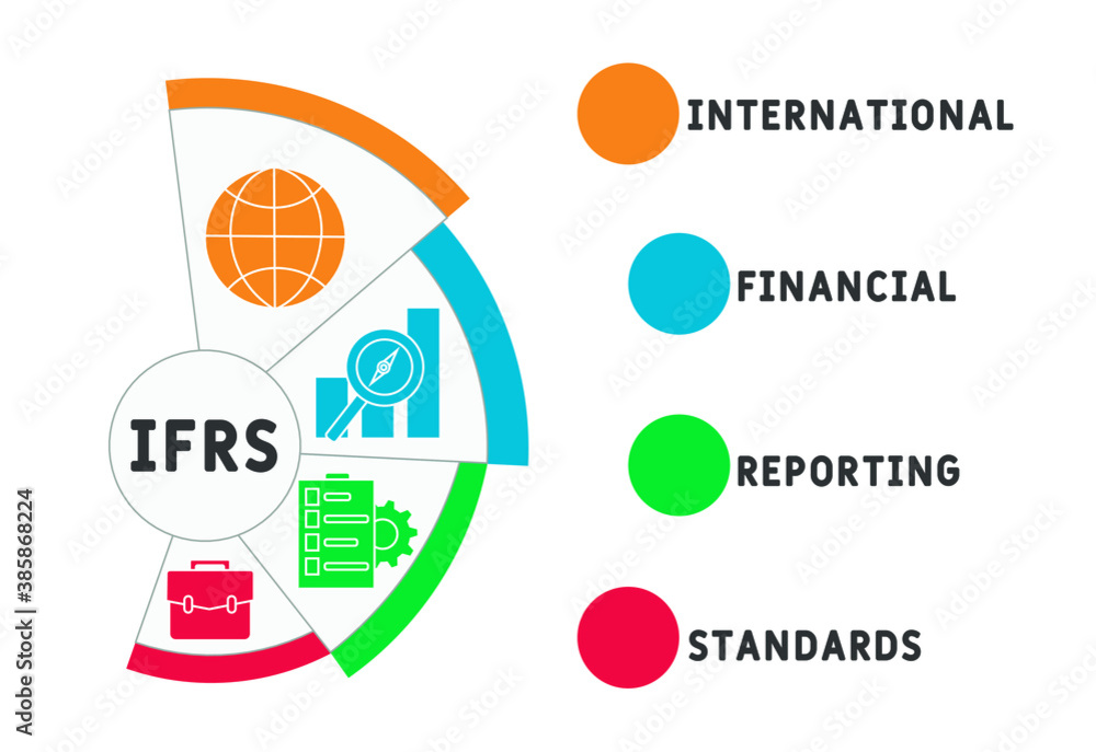 IFRS - International Financial Reporting Standards acronym, medical ...