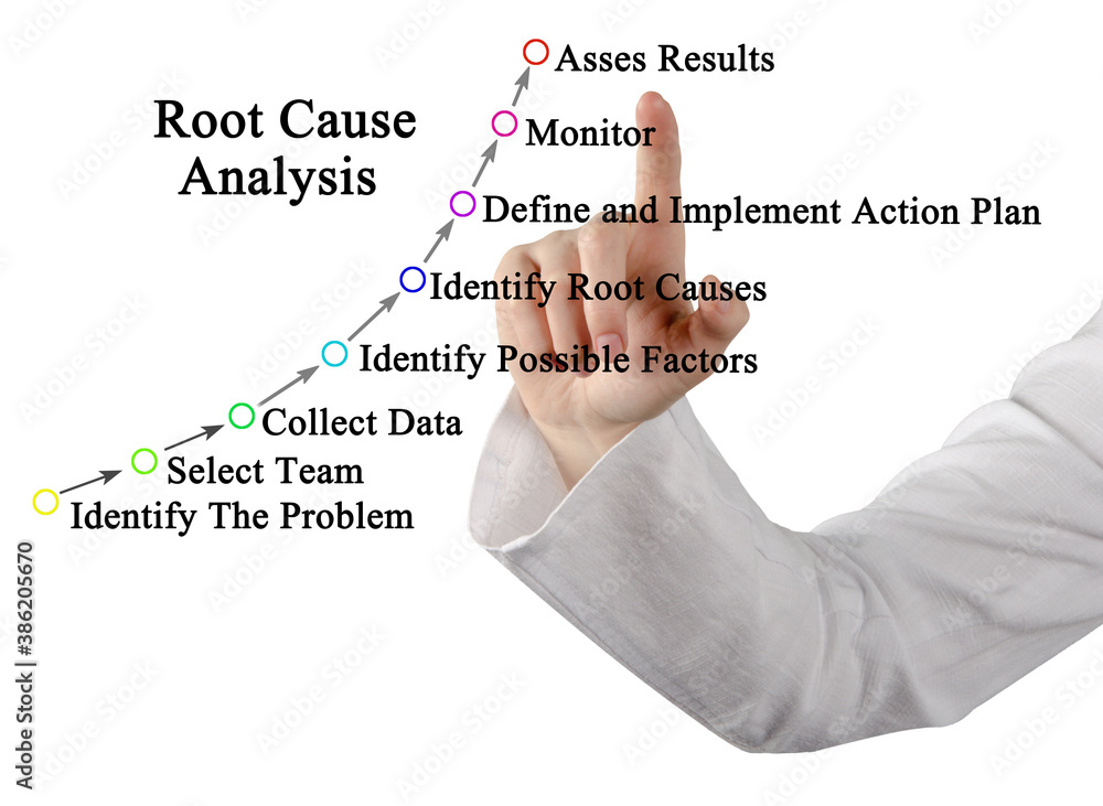What is Root Cause Analysis Stock Photo | Adobe Stock What is Root Cause Analysis Stock Photo | Adobe Stock