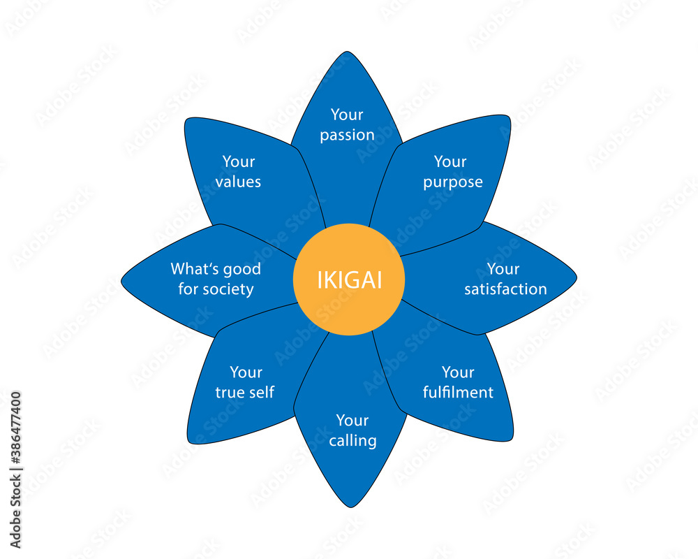 Flower Of Service Model ค อ | Best Flower Site