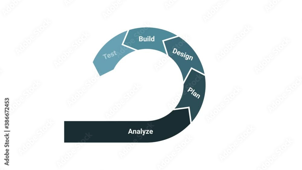 Agile development methodology lifecycle infographic. Analyze, plan ...