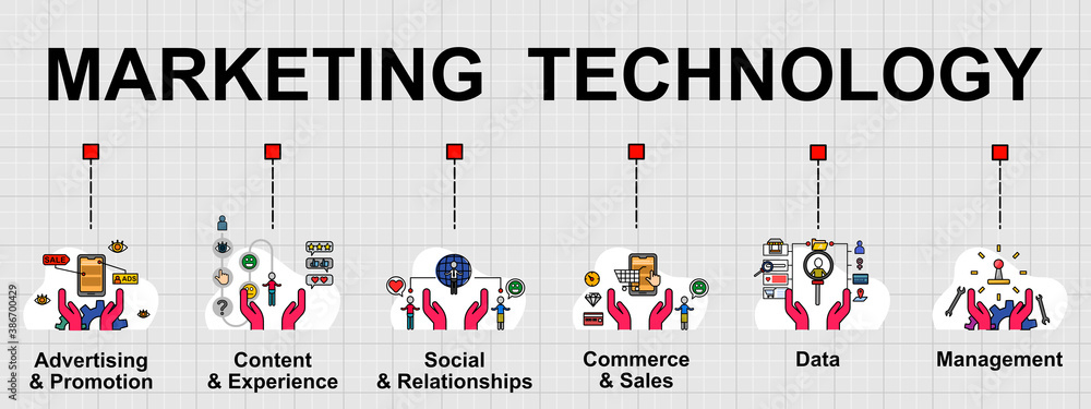 Vector banner of six types of martech categories. It's tool for ...