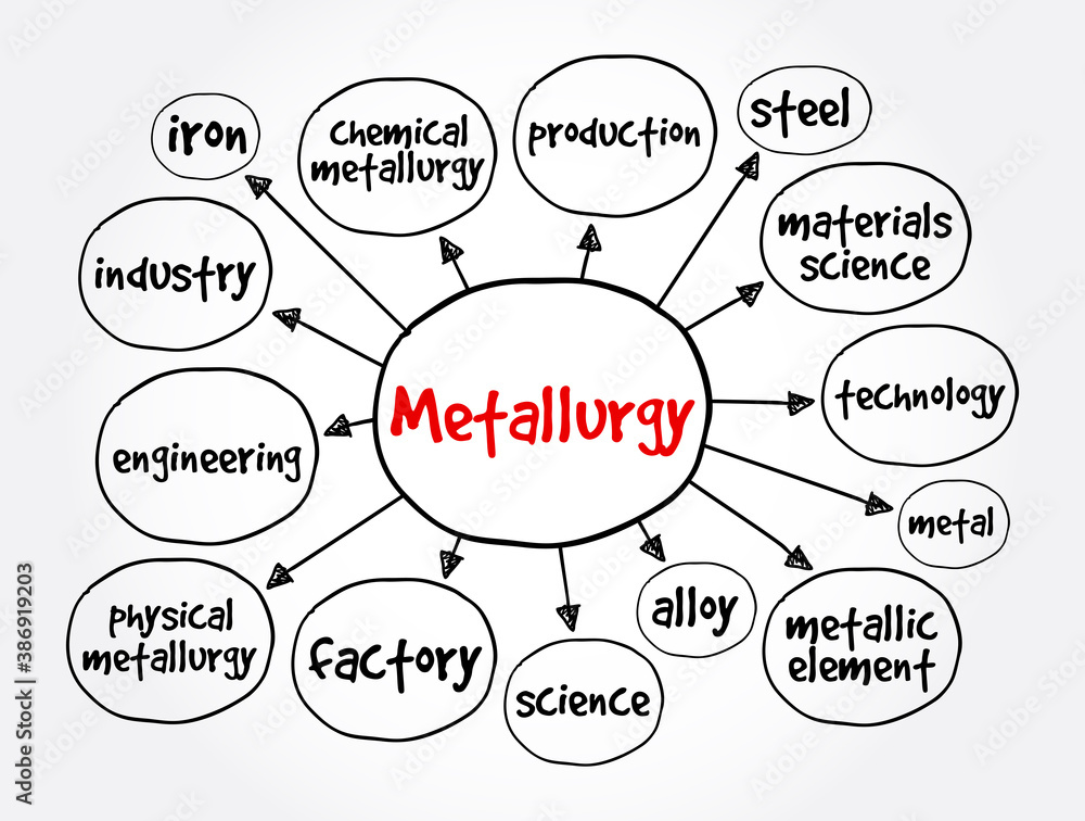Metallurgy mind map, concept for presentations and reports Stock Vector ...