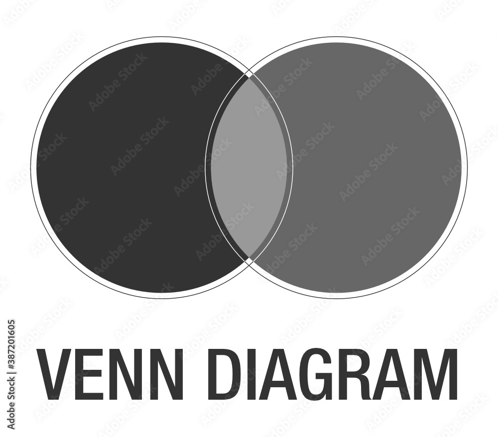 Venn Diagram, Venn Diagram Template, Compare and Contrast, Data ...