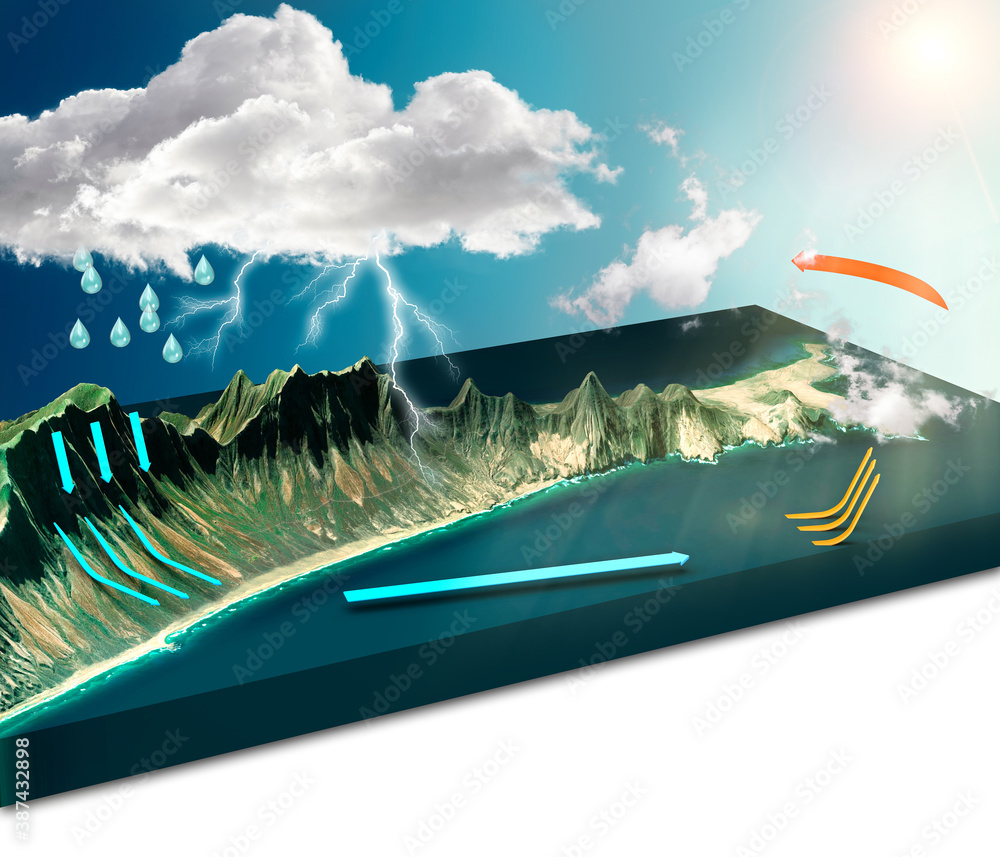 Water cycle, hydrologic cycle describes the continuous movement of ...