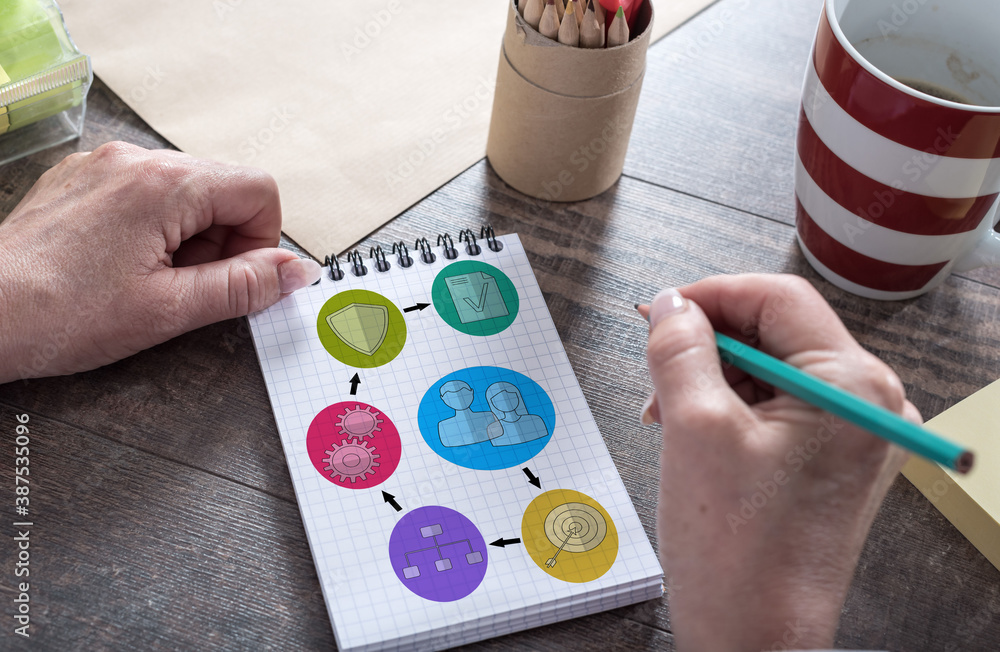 Project management concept on a notepad Stock Photo | Adobe Stock