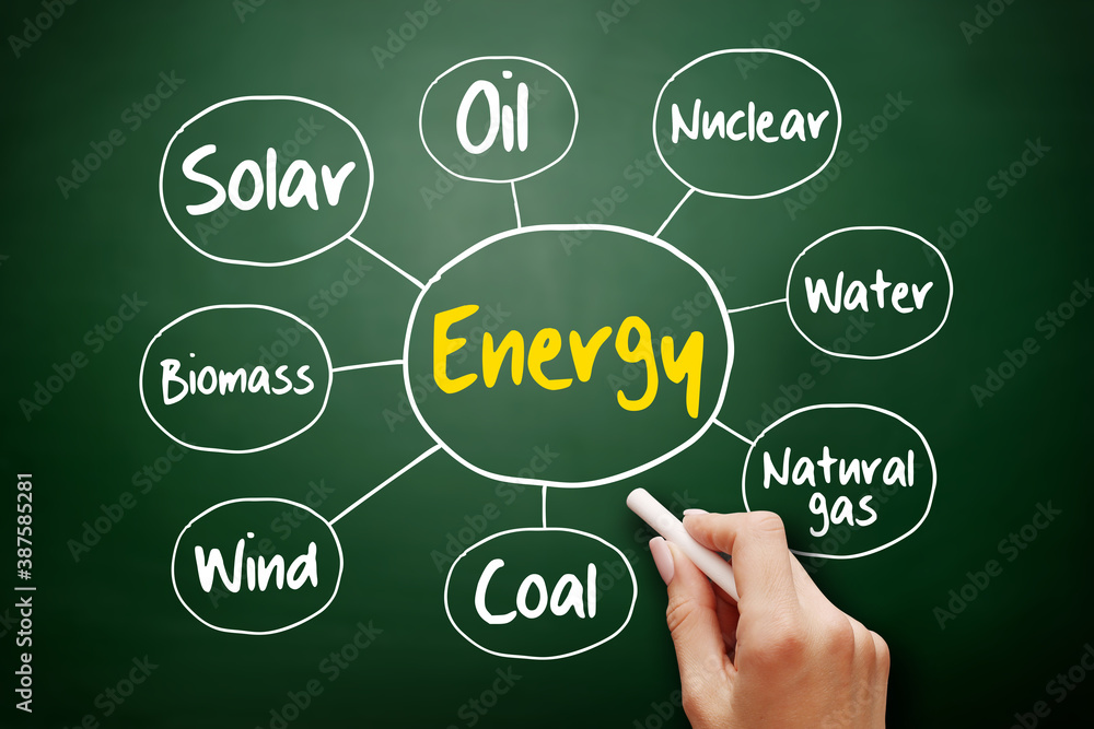 Energy mind map sketch graph, types of energy generation Stock Photo ...