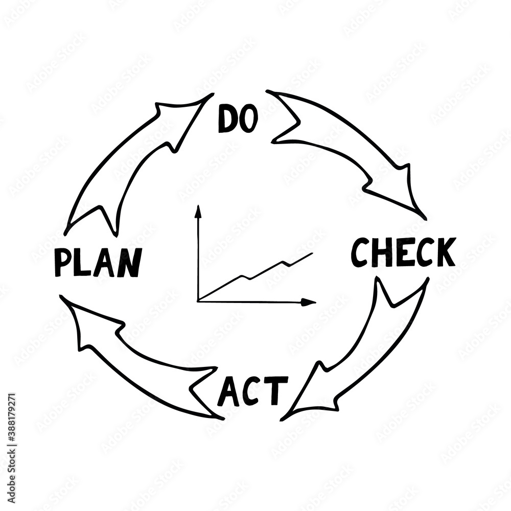 Vetor do Stock: quality cycle pdca plan do check act and growth graph ...
