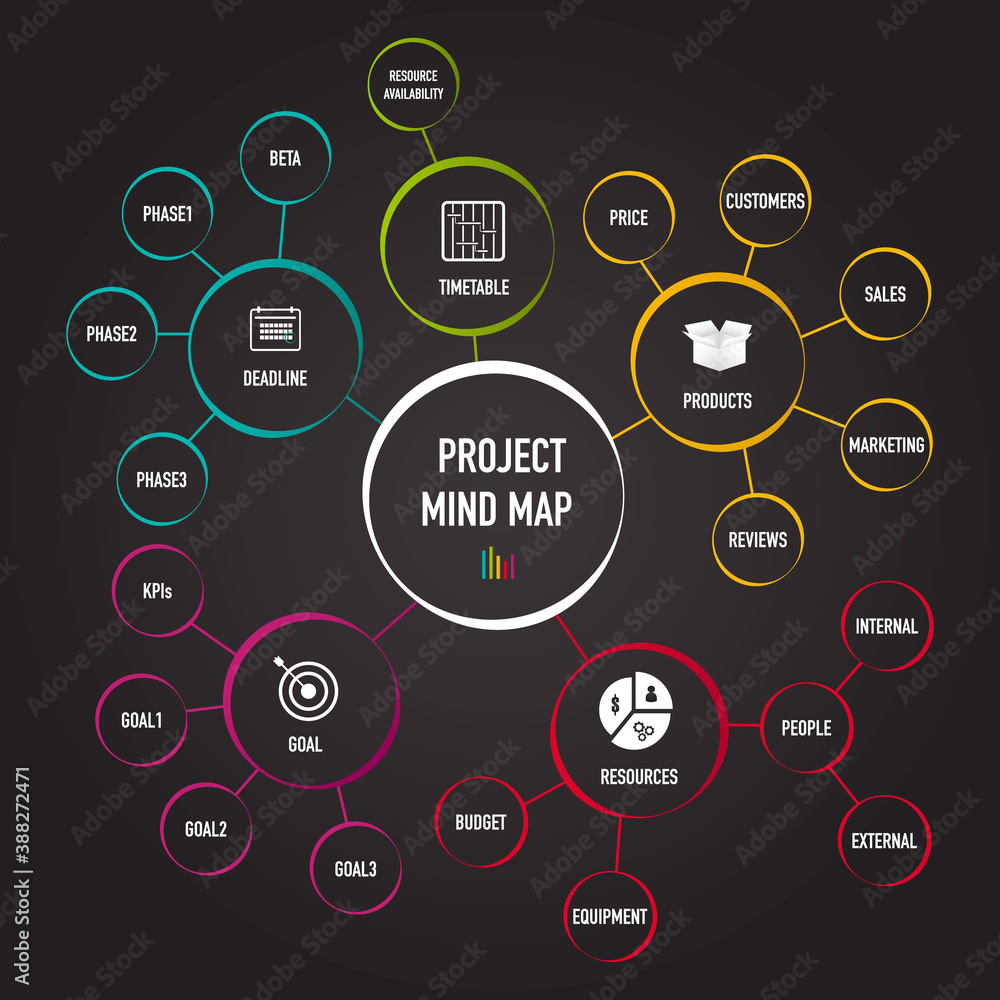 Project management mind map flowchart with business icons, business ...
