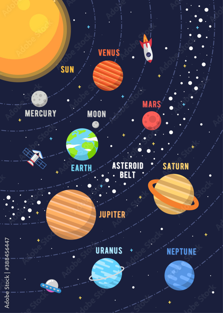The Solar System Design. Illustrations vector graphic of the solar ...
