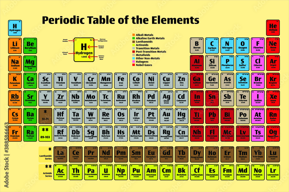 Periodic Table of the Elements Vector Poster Icon Set in color with ...