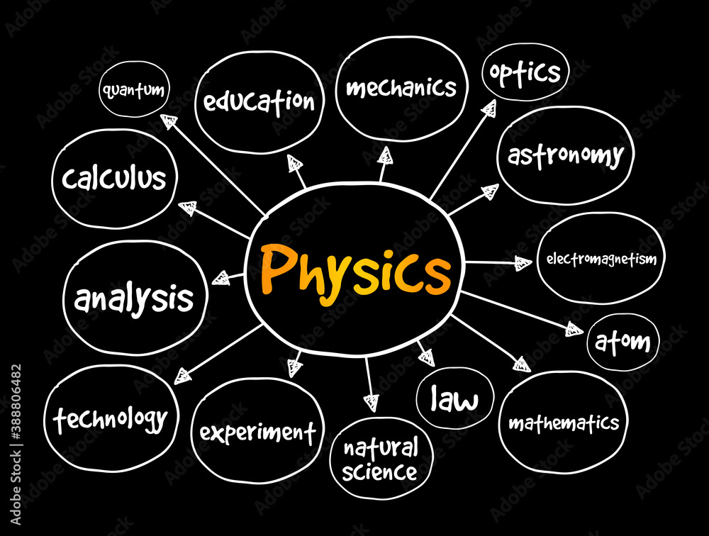 Physics mind map, concept for presentations and reports Stock ...