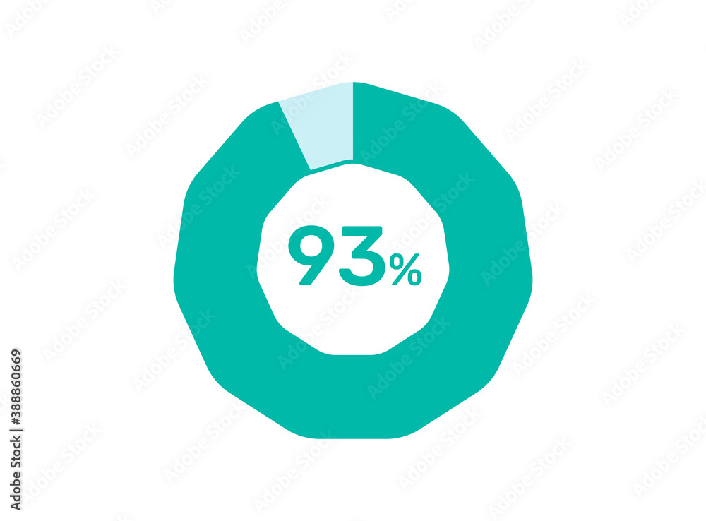 93% Percentage, Circle Pie Chart showing 93% Percentage diagram ...