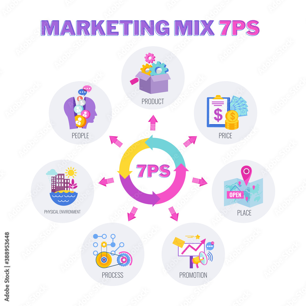 7 PS marketing mix infographic flat vector illustration banner. Stock ...