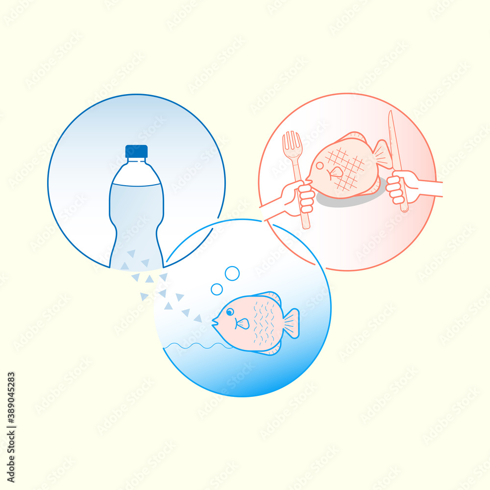Three connected circles represent how plastic pollution in the ocean ...