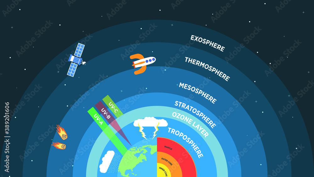 Flat Design: Layers of Earth's Atmosphere and Crust Stock Vector ...