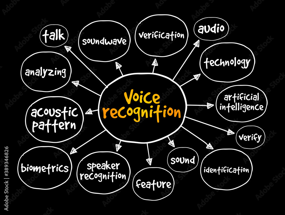Voice recognition mind map, concept for presentations and reports Stock ...
