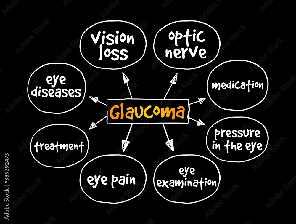 Glaucoma mind map, medical concept for presentations and reports Stock ...