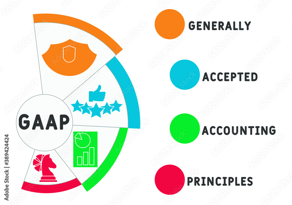 GAAP - generally accepted accounting principles acronym business ...