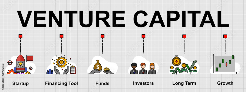 Vector banner of Venture capital. Creative flat design for web banner ...
