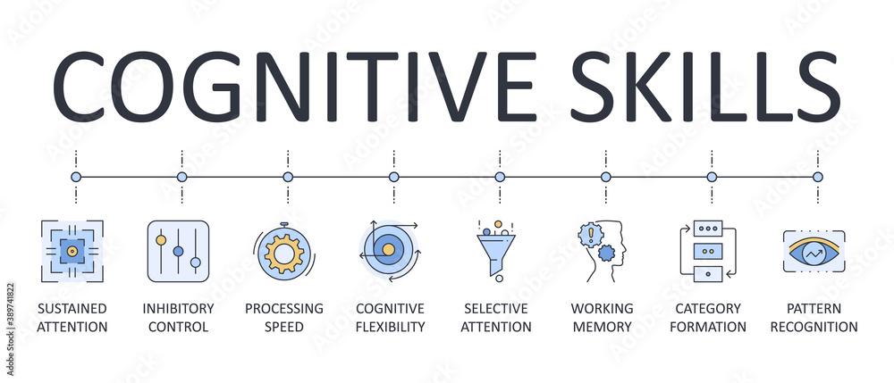 Vector banner cognitive skills. Editable stroke icons. Selective ...