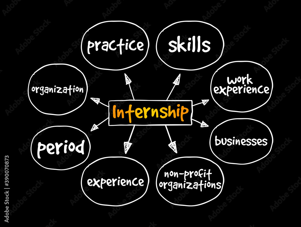 Internship mind map, business concept for presentations and reports ...