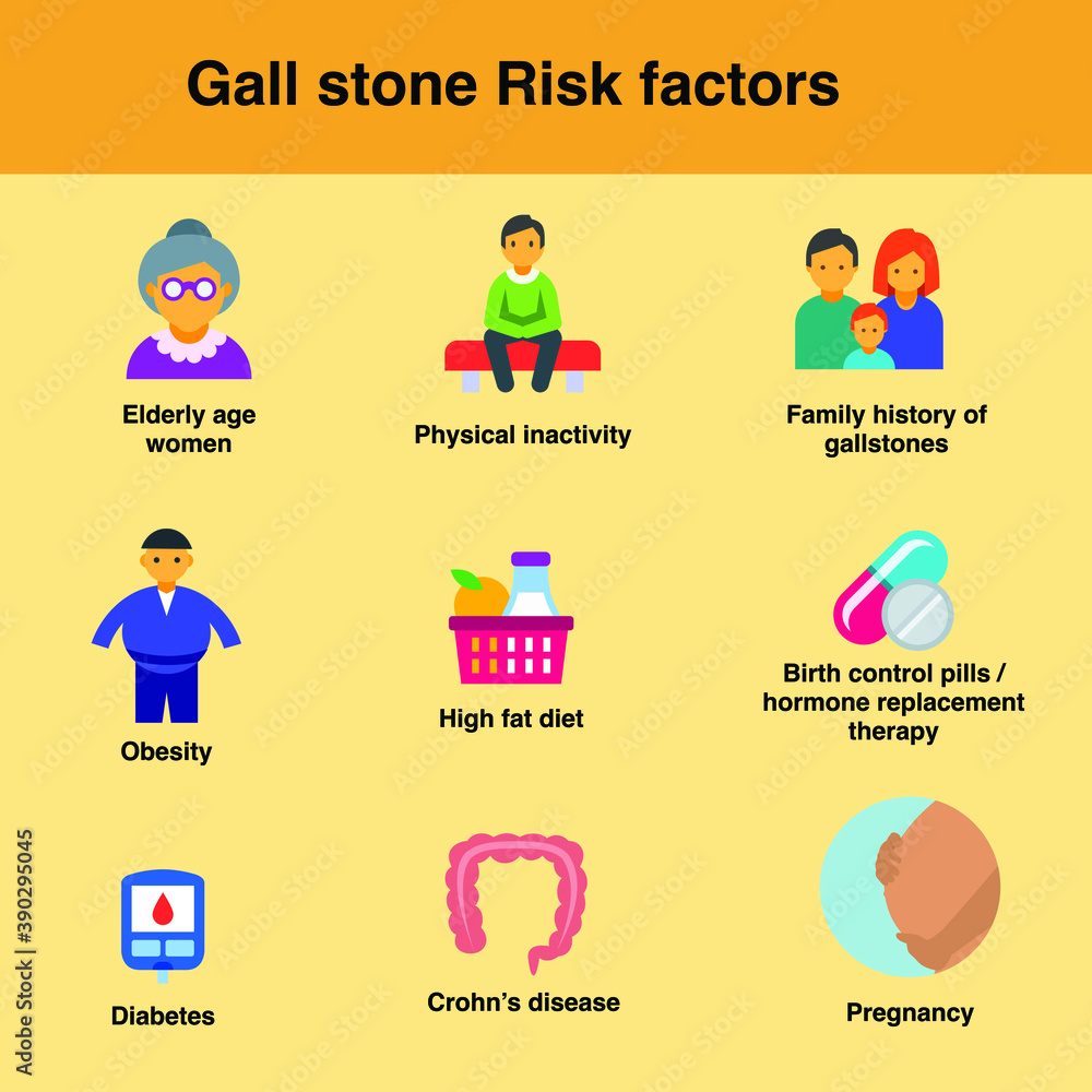 Risk factors of gall stones elderly aged women certain foods intestinal ...