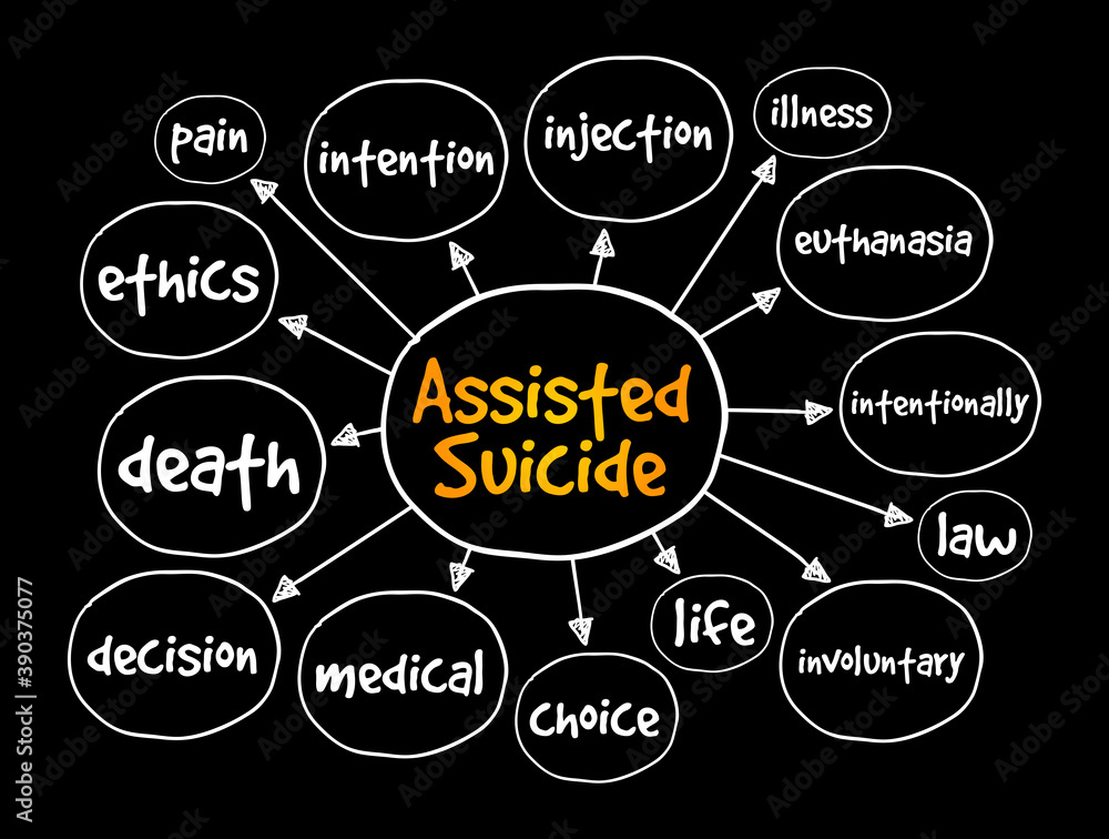 Assisted suicide mind map, medical concept for presentations and ...