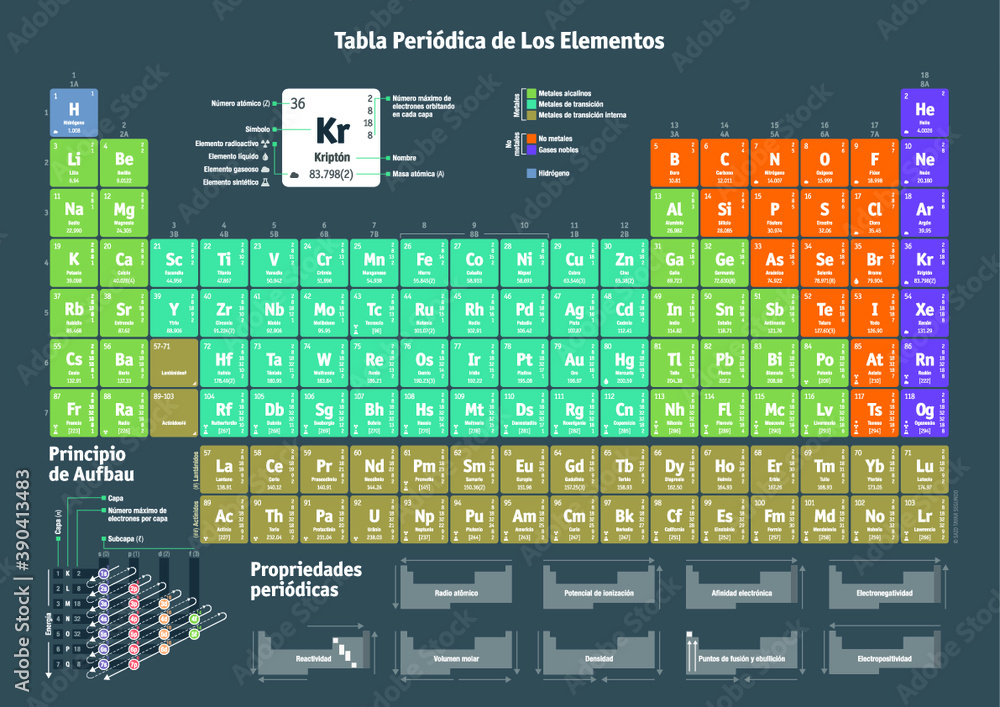 Periodic Table of the Chemical Elements in Spanish Stock Vector | Adobe ...