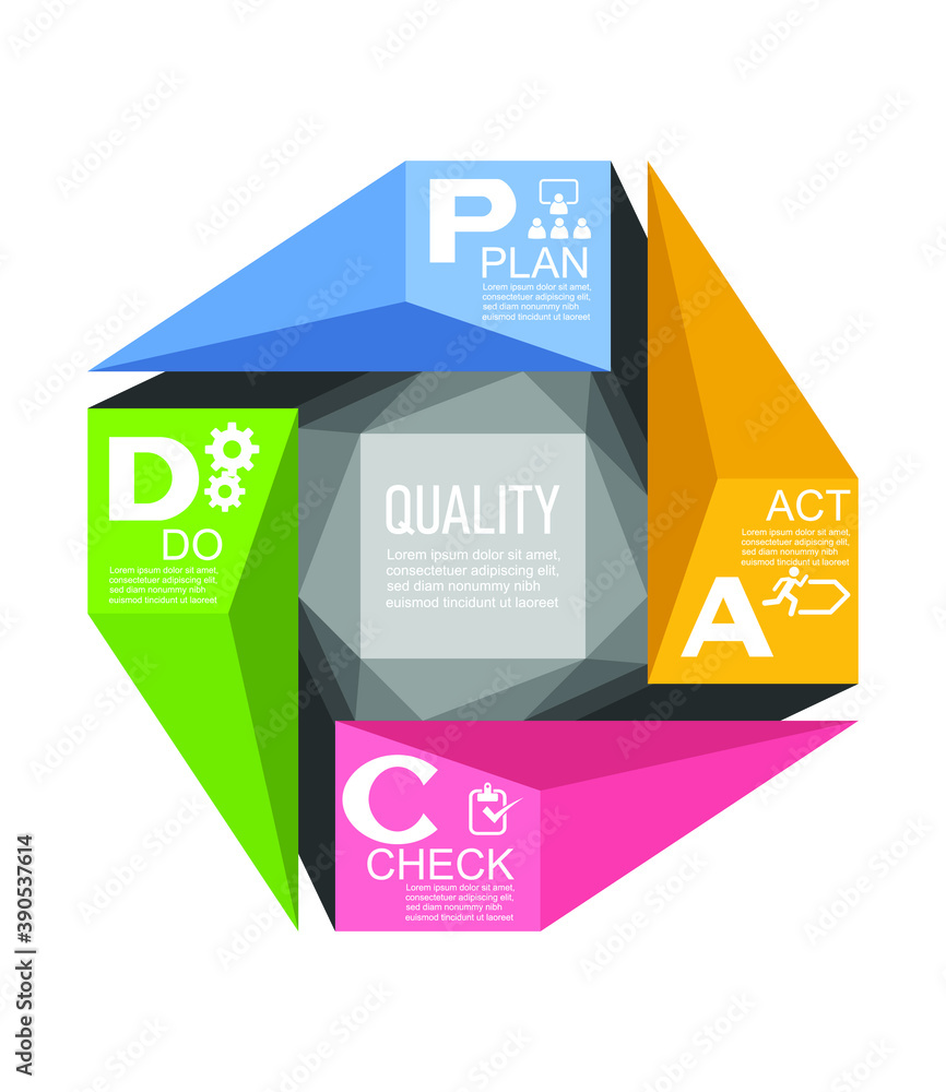 Vector illustration showing Plan do check act business model concept ...