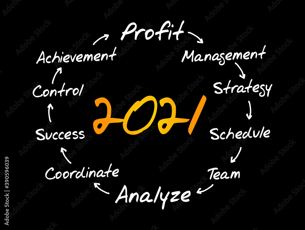 2021 Business plan management mind map, strategy concept background ...