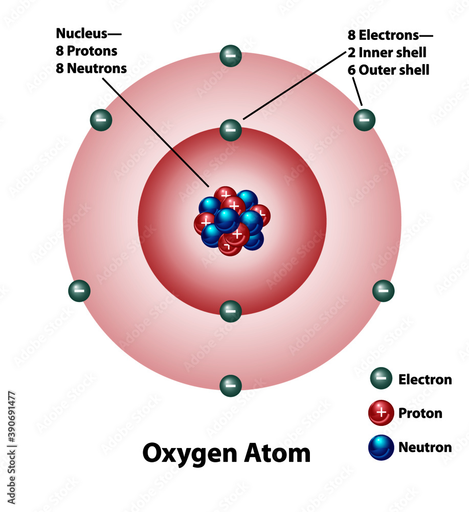 Plakat Diagram Of An Oxygen Atom With Nucleus And Inner And Outer Plakat Diagram Of An Oxygen Atom With Nucleus And Inner And Outer